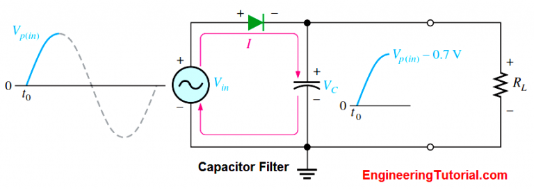 Capacitor Filter Working Principle - Engineering Tutorial Capacitor Filter Working Principle - Engineering Tutorial