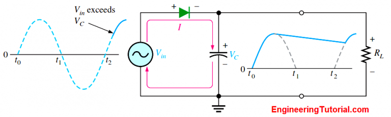 Capacitor Filter Working Principle - Engineering Tutorial Capacitor Filter Working Principle - Engineering Tutorial