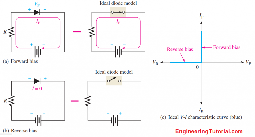Ideal Diode Characteristics - Engineering Tutorial Ideal Diode Characteristics - Engineering Tutorial