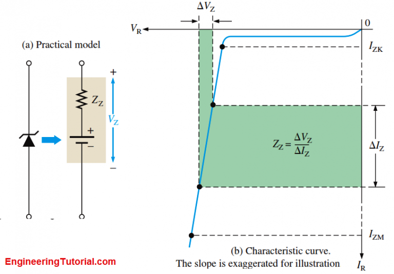 Zener Diode Breakdown Characteristics - Engineering Tutorial Zener Diode Breakdown Characteristics - Engineering Tutorial